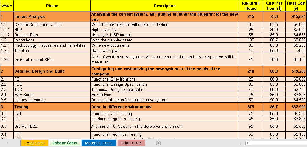 Project Cost Management Excel Templates Techno PM Project Project Cost Management Excel Templates Techno PM Project