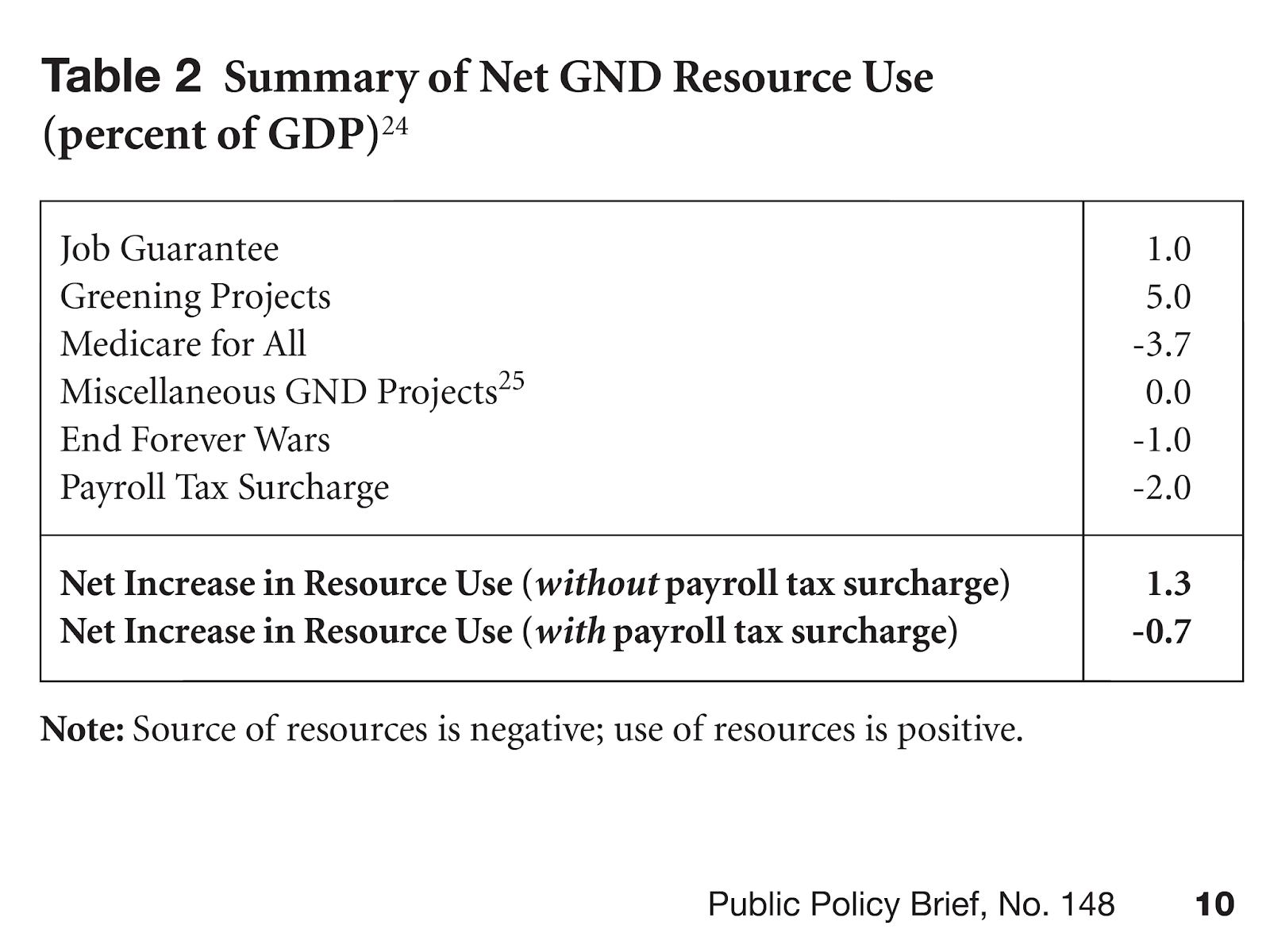 NAMs出版プロジェクト: CAN WE AFFORD THE GREEN NEW DEAL? Yeva Nersisyan, L ...