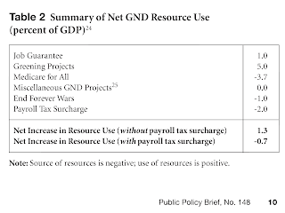 NAMs出版プロジェクト: CAN WE AFFORD THE GREEN NEW DEAL? Yeva Nersisyan, L ...
