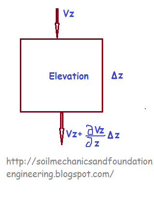 Geotechnical Engineering and Underground Structures: Terzaghi's One ...