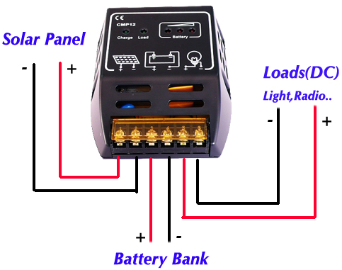 SOLAR COMPONENTS: CHARGE CONTROLLER