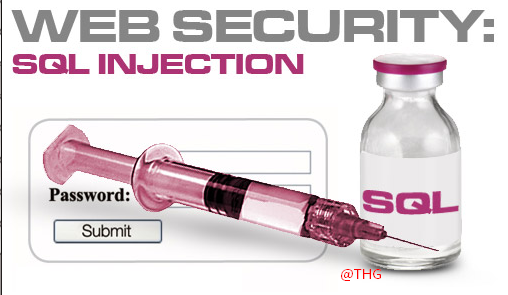 Blind Sql Injection Authentication Bypass Sql Cheat Sheet The 58743
