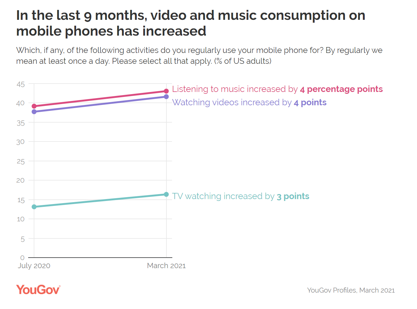 Study Reveals Consumers Habits Around Mobile Data Limits