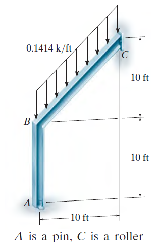 Shear and Moment Diagrams for a Frame