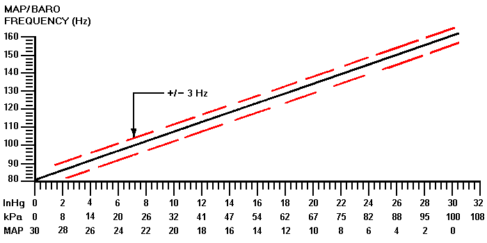 Autotronics: September 2011