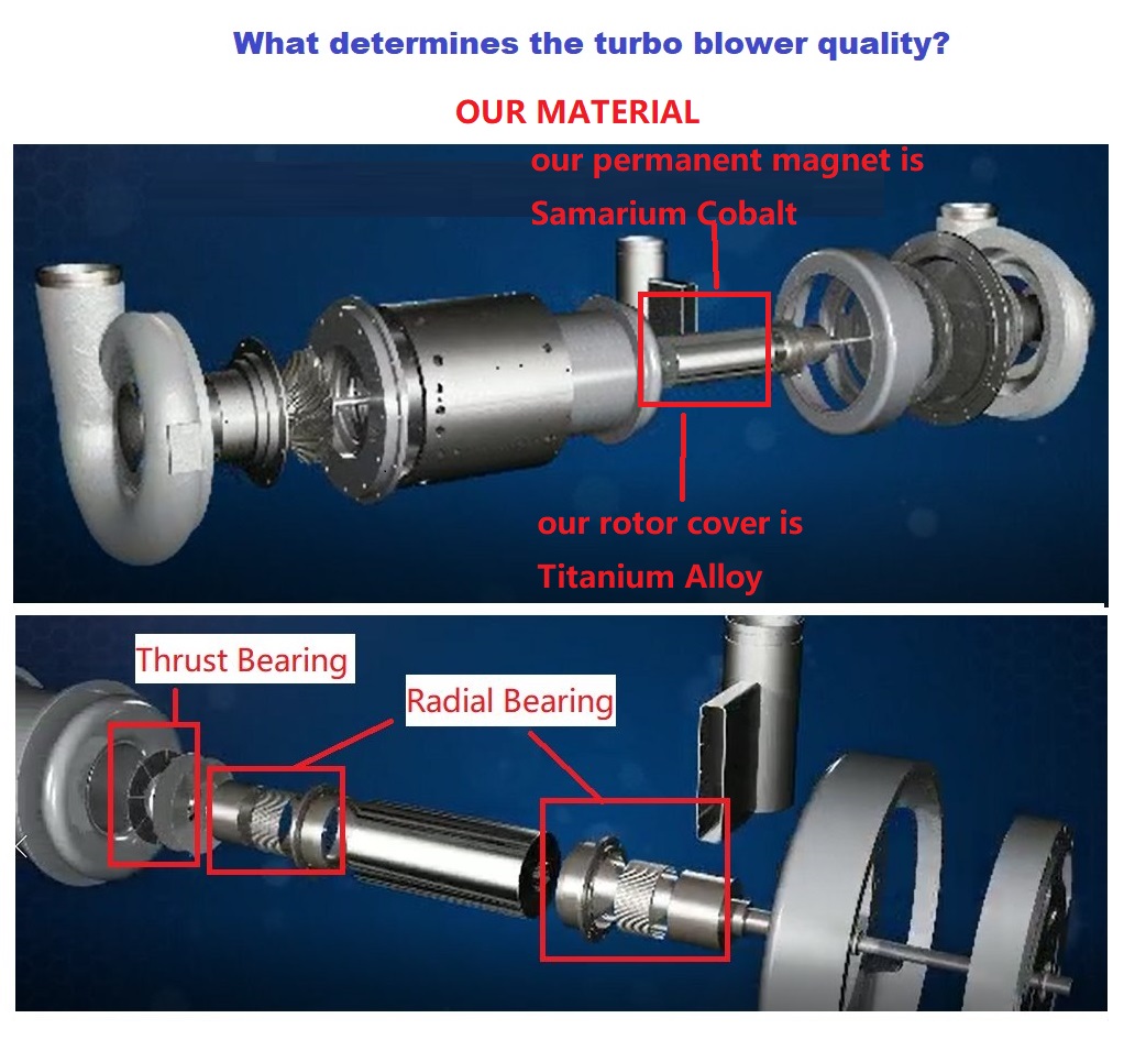 high speed turbo blower: how to guarantee turbo blower quality?