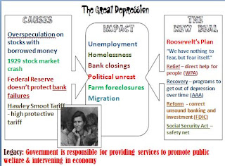 Students of History: The Ultimate American History Review Packet!