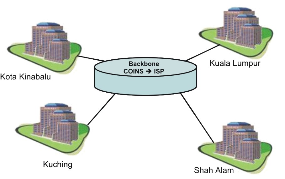 jaringan MAN | winblog