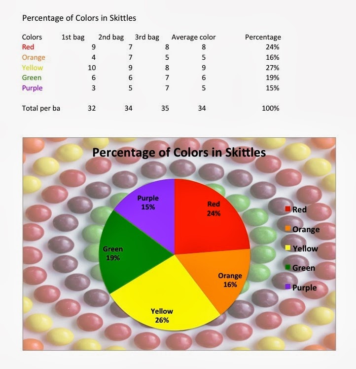 The Best of Technology in the Classroom