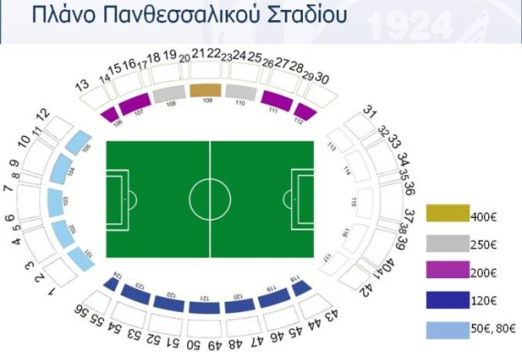 Γήπεδα και τιμές διαρκείας στην Football League - ΑΕΛ
