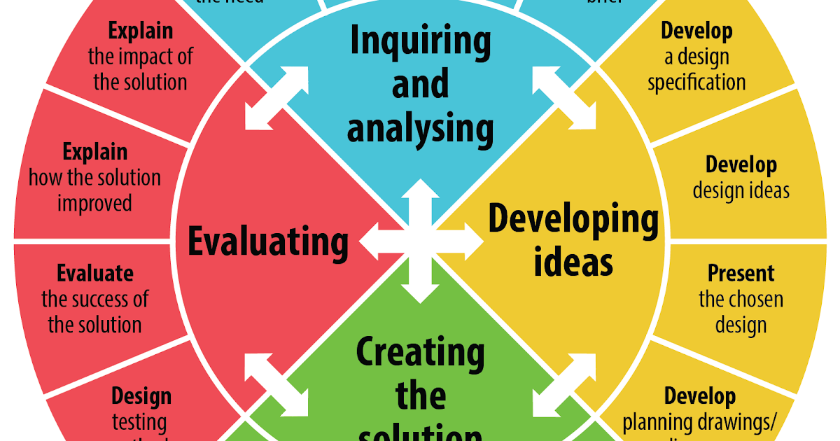 Year9-RiccardoBorghesi