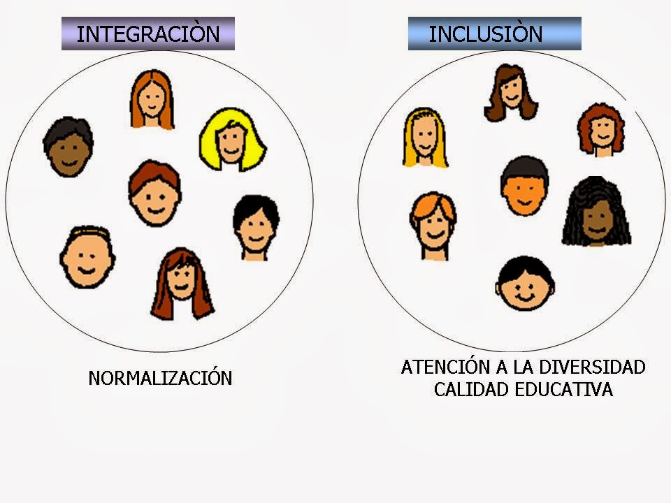 INCLUSIÓN E INTEGRACIÓN EDUCATIVAS: integración e inclusión