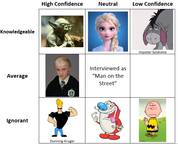 Re-Learning To Teach: Alignment Charts and Imposters