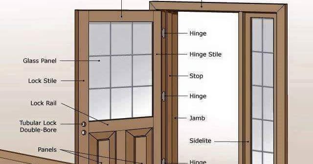 Civil and Architectural Engineering: Main door Assembly!