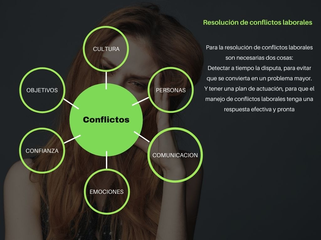 Manejo y Resolucion de Conflictos laborales