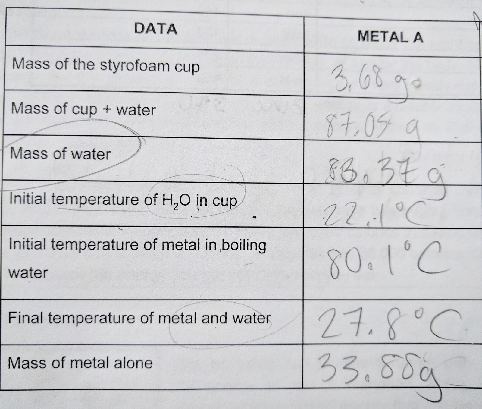 Specific Heat Of Metals Lab