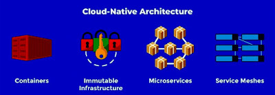 Tech Kaizen: Principles of Cloud-native Architecture