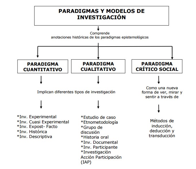 Los Paradigmas De La Investigación Científica