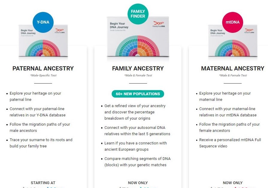 Canada's Anglo-Celtic Connections: FTDNA — DNA Day Sale