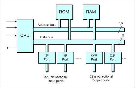 Mikrokontroler, Mikroprosesor, dan Mikrokomputer