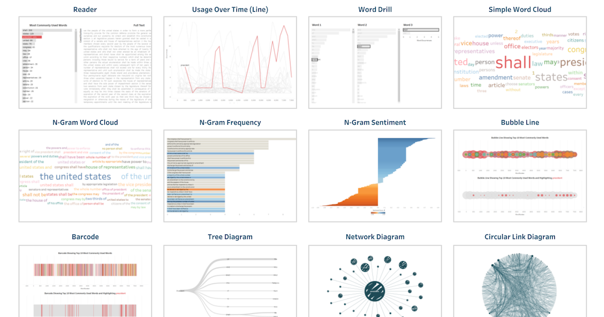 A Starter Kit for Text Analysis in Tableau - The Flerlage Twins ...