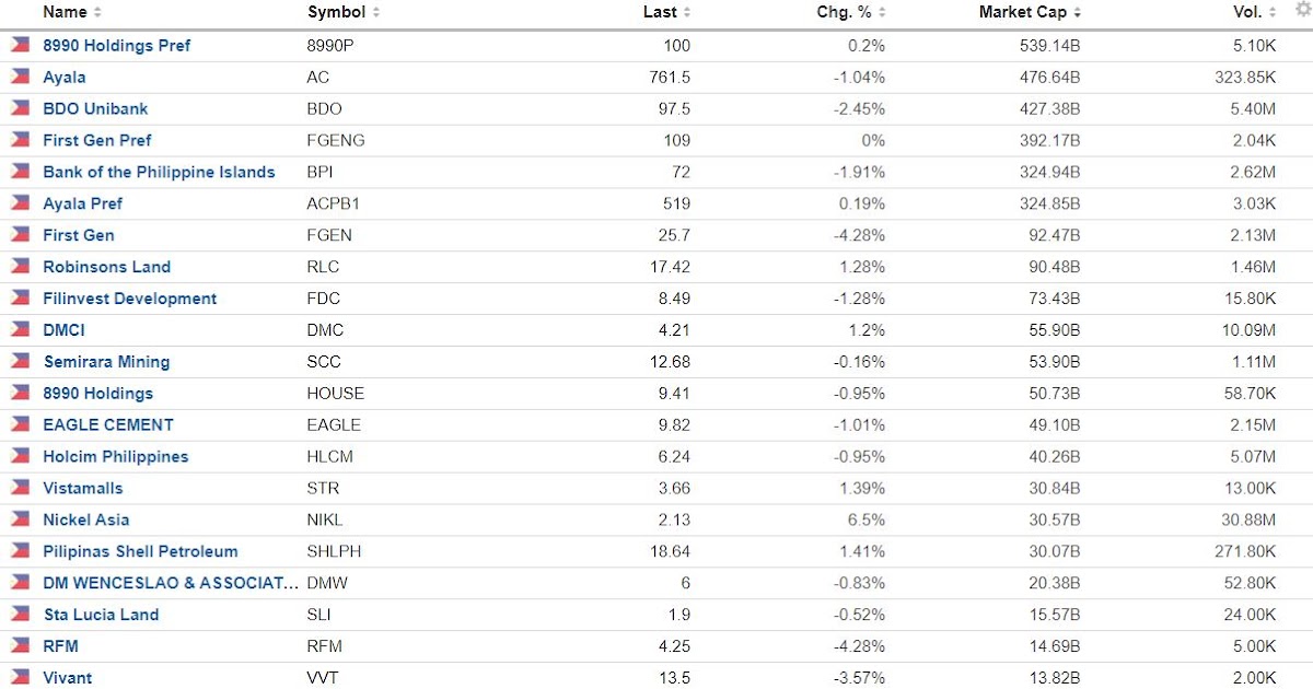 Philippine Undervalued Stocks: Philippine Stocks Watch-list July 2020!