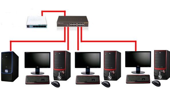 Jaringan Warnet ~ K I S