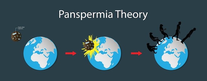 Panspermia hypotheses Theory & Has life on Earth come from anywhere ...