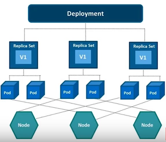 How Kubernetes Deployment Work | Kubernetes Deployment Tutorial ...