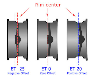 Cara memilih dan membaca saiz rim kereta