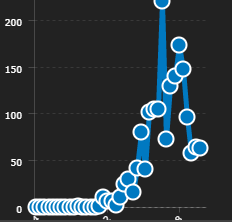 Lehigh Valley Ramblings: Covid-19: PSU Graph Shows Curve Flattening in ...
