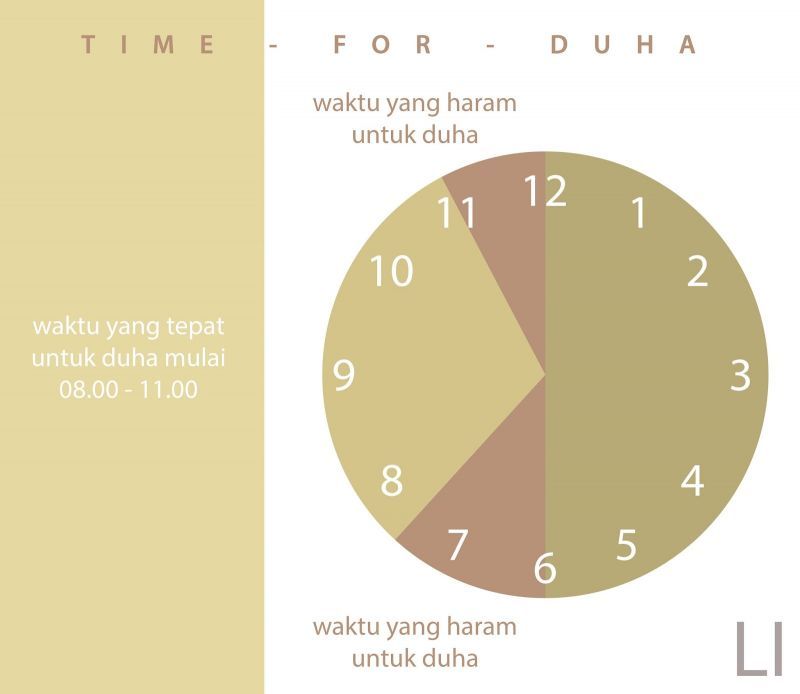 Bahtera Jaya Buana CV: Shalat Dhuha Terlengkap