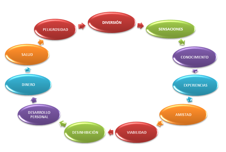 Educación en Ocio y Tiempo Libre: ¿Qué es el Ocio y Tiempo Libre?