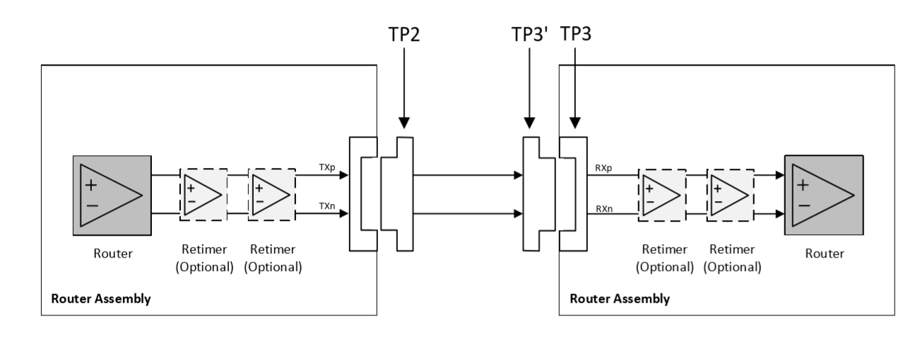 Test Happens Teledyne Lecroy Blog Usb4 Electrical Testing Where Are We