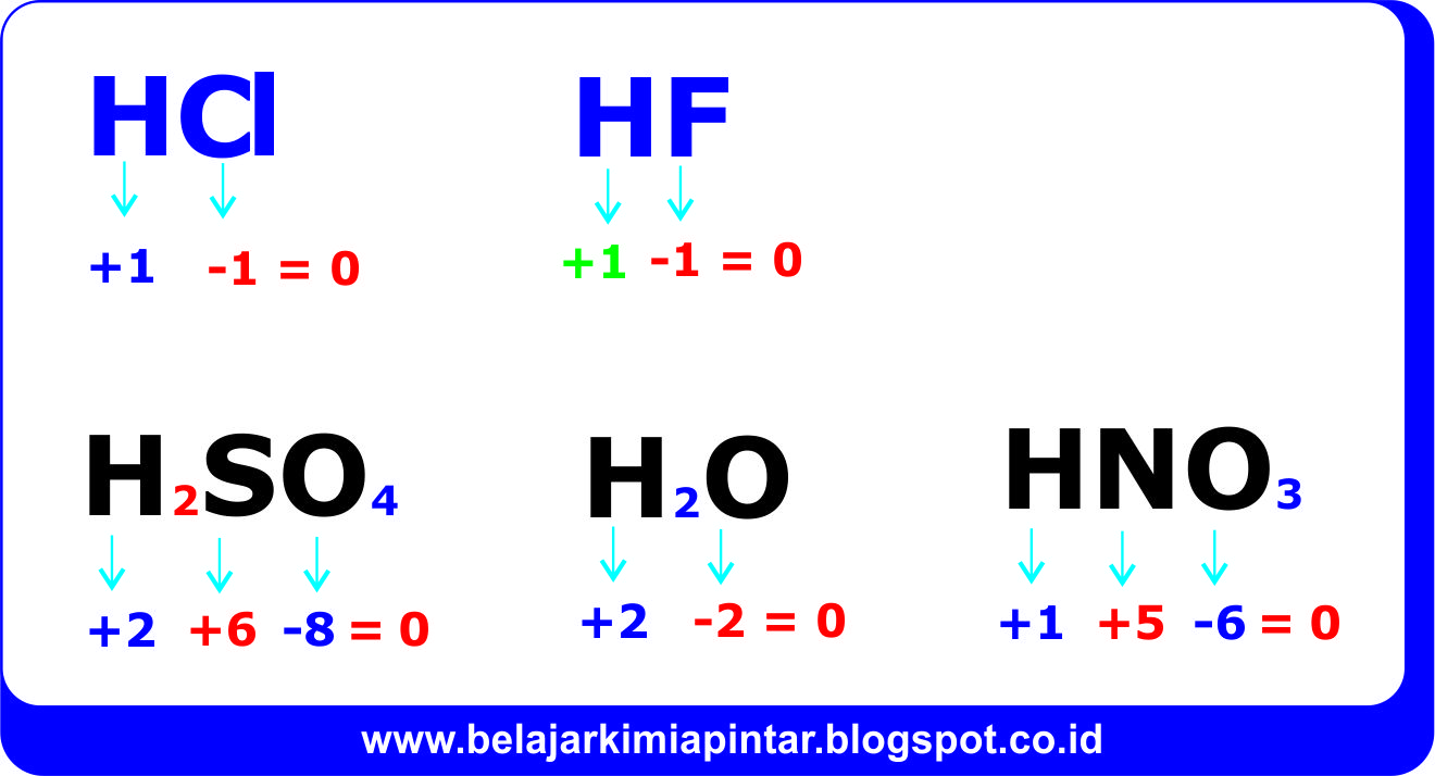 REAKSI REDOKS - KIMIA OKE PINTAR
