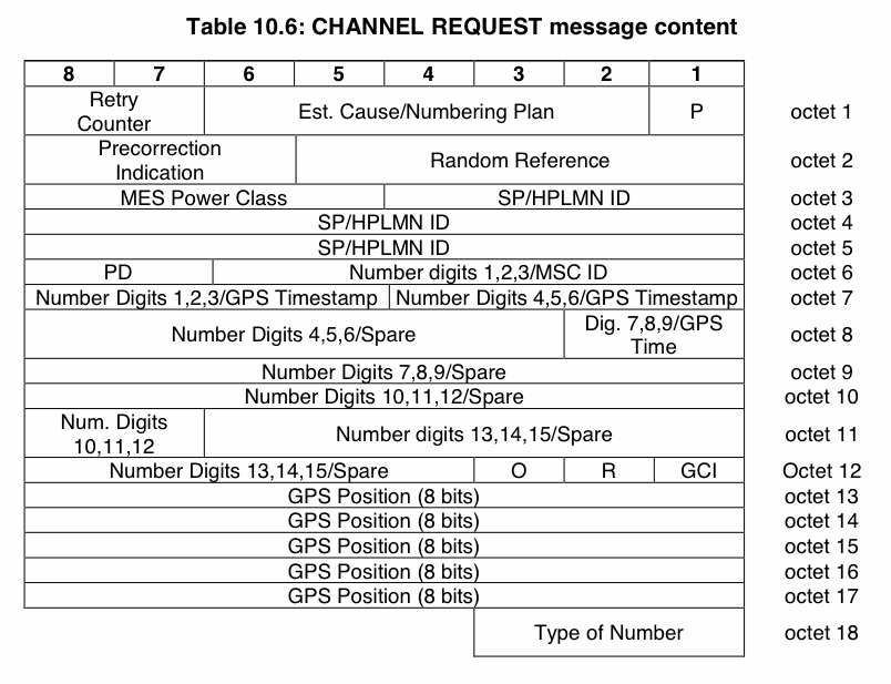 The Openbts Chronicles Gmr 1 Revisited
