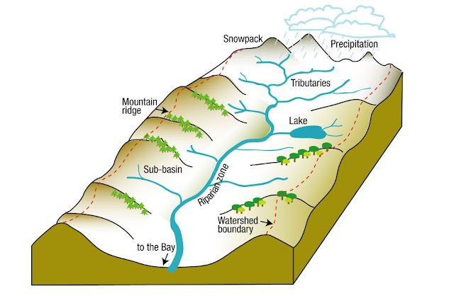 Ciri-Ciri DAS - Geograpik