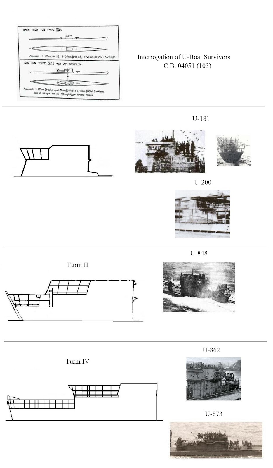 Staffa Blog: U-199 Uboot Type IXD2