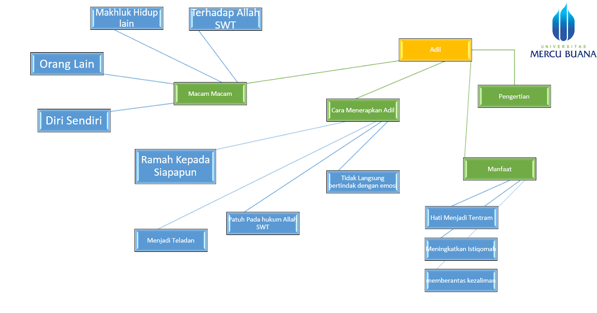 Karakter123.com: Adil Untuk Hidup Lebih Baik