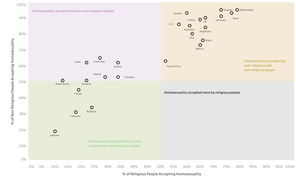 How to Create a Quadrant Chart on Tableau - My Way