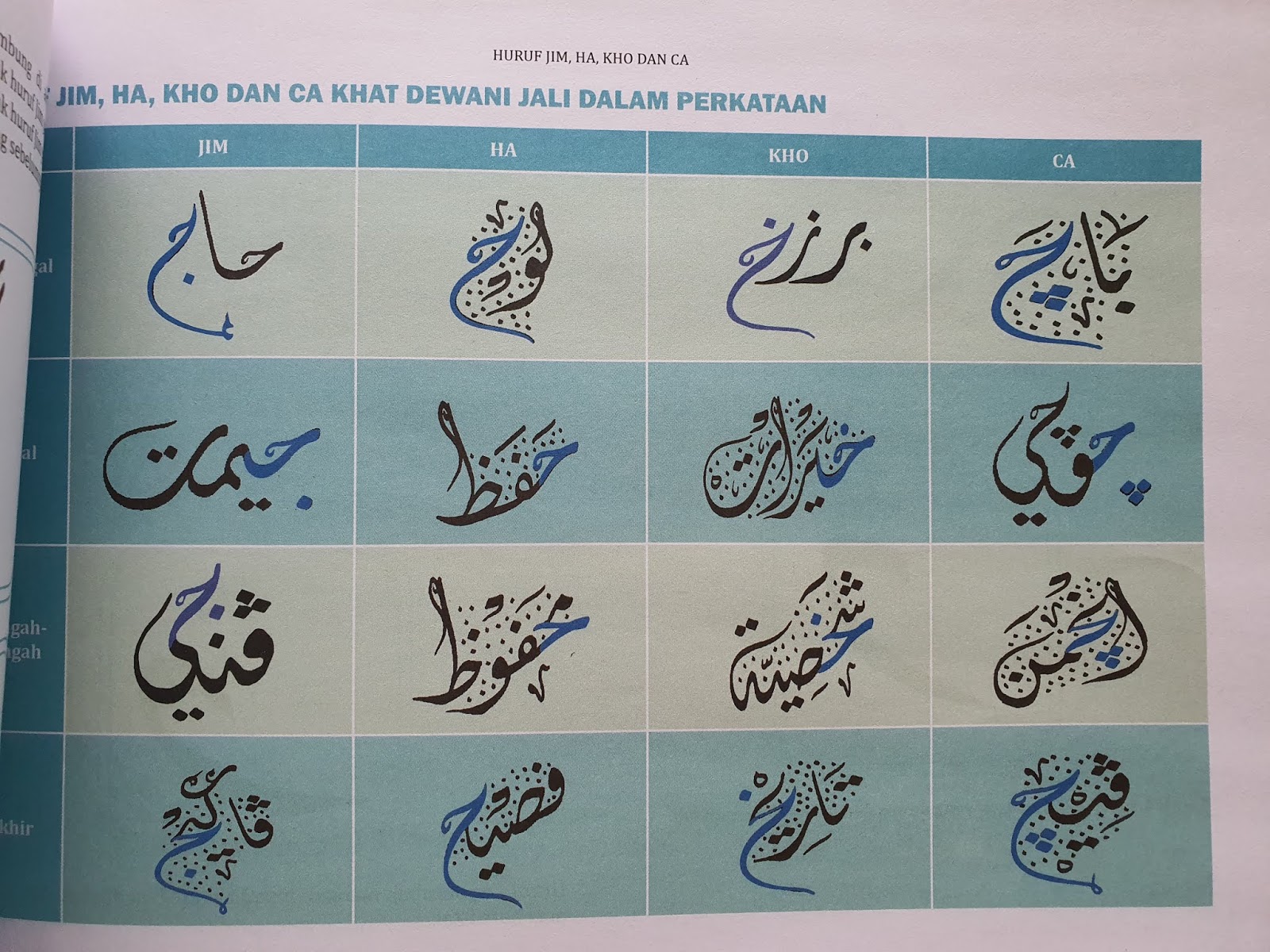 KEDAI BUKU KHAT: BUKU KAEDAH KHAT DIWANI/ DIWANI JALI / RIQAH