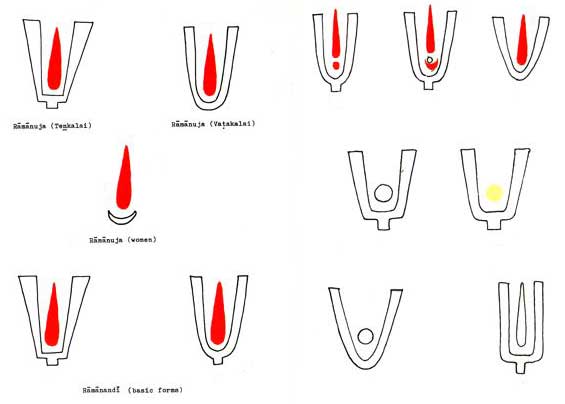 I am a free spirit and Lover of INDIA: Types of Tilak