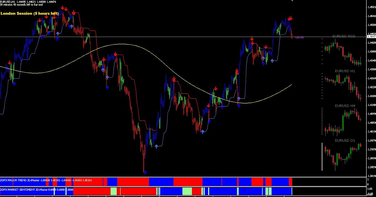 The World Best FOREX Trading System: Version 4.0 is now Available!