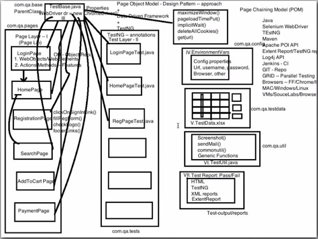 QuickSeleniumTips: Selenium Framework - Page Object Model QuickSeleniumTips: Selenium Framework - Page Object Model