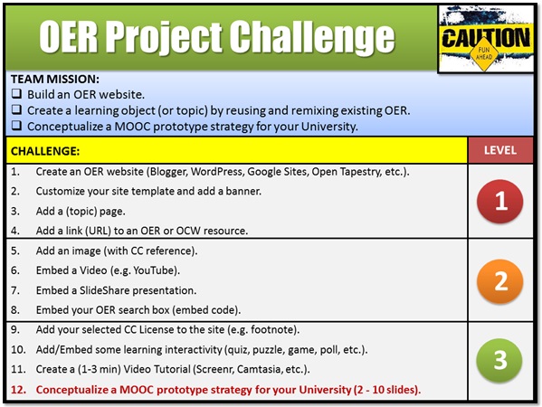 ZaidLearn: The OER Workshop at OUM!