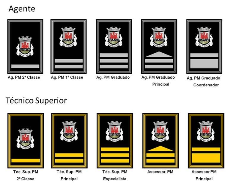 SAFEPLACE52: Hierarquia e Distintivos de GNR PSP e Bombeiros