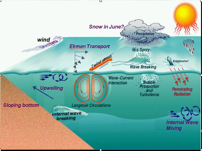Ilmu Hidrolika : Hidrodinamika