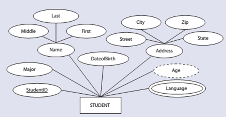 Obasa's blog: SS2 SECOND TERM DATA PROCESSING NOTE