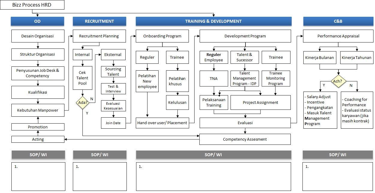 Konsep & Implementasi People Development Itu Mudah - kaizenpro