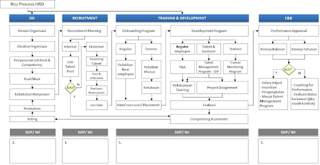 Konsep & Implementasi People Development Itu Mudah - kaizenpro